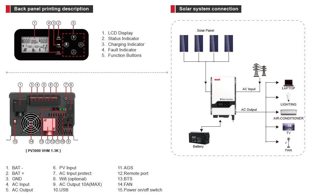 PV3000 VPM Series (1-3KVA) – Hybrid Solar Inverter & ESS Manufacturer