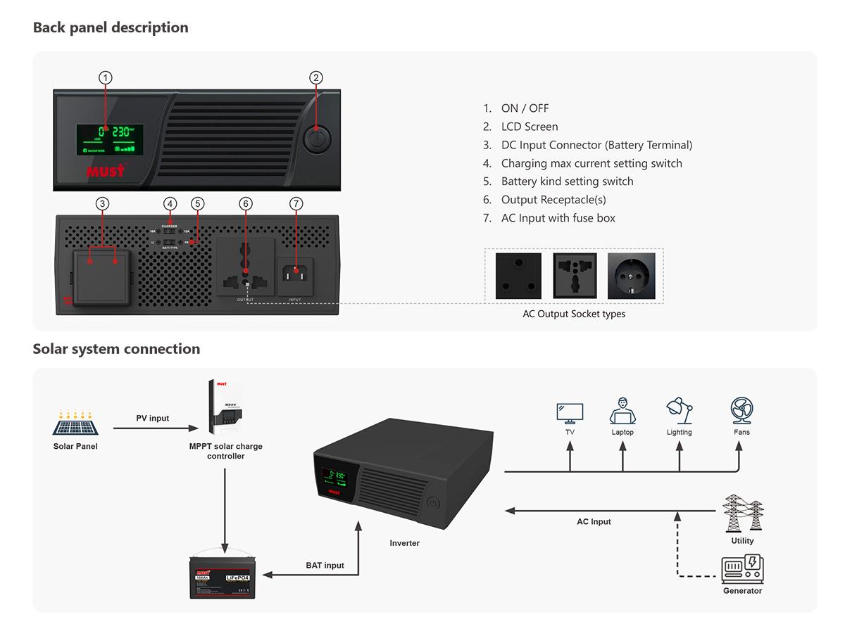EP1500 Series (1/2KVA) – Hybrid Solar Inverter & ESS Manufacturer