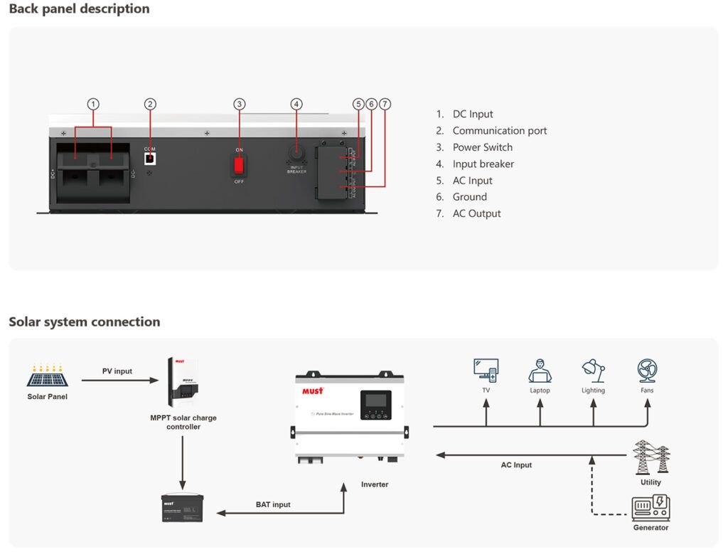 EP1500 Plus Series (600-1200W) – Hybrid Solar Inverter & ESS Manufacturer