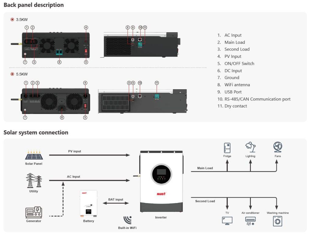 PV1800 PREM Series (1.6-5.5KW) – Hybrid Solar Inverter & ESS Manufacturer