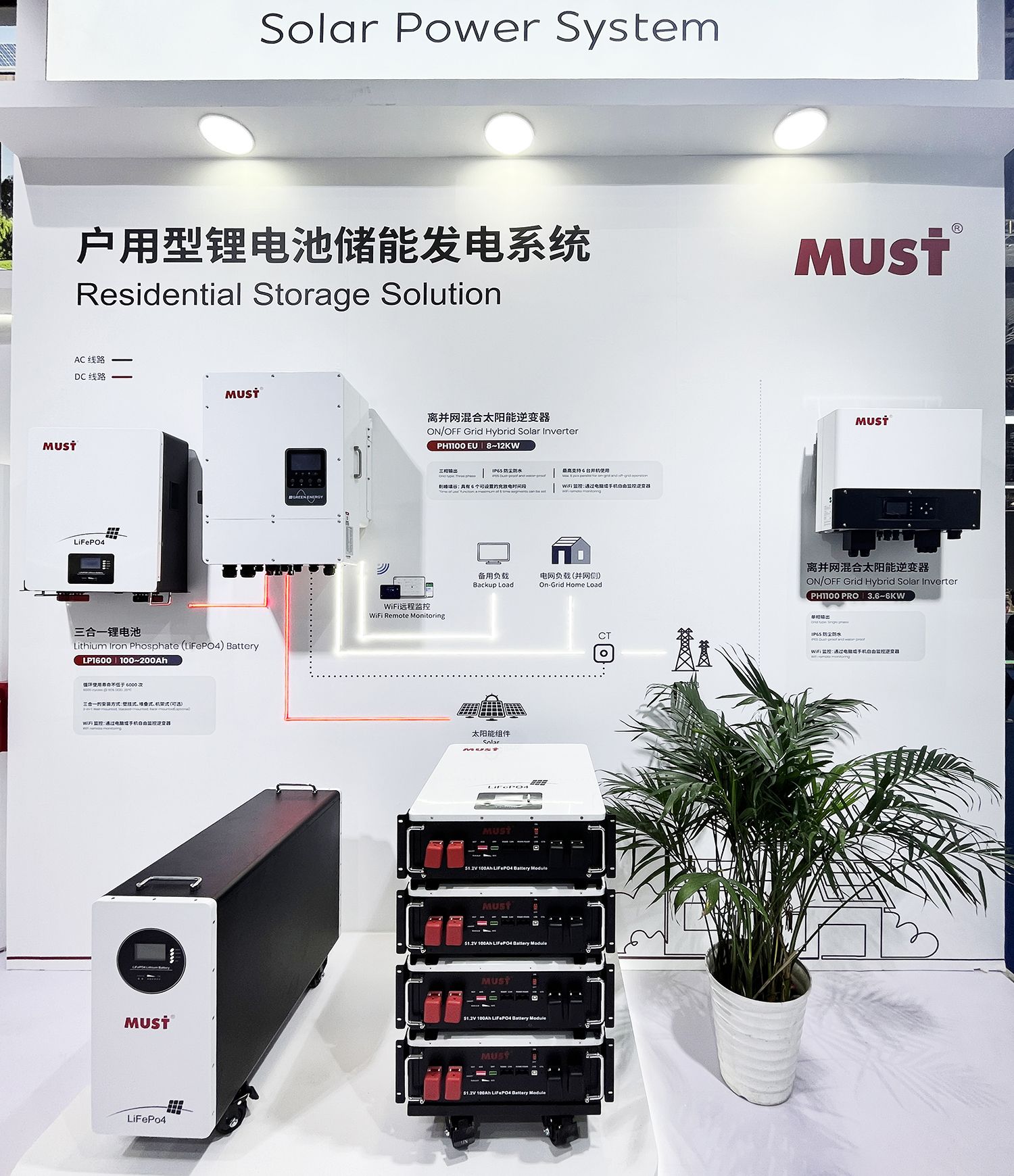 Perfect Conclusion | MUST’s Residential PV Storage Solutions Shine at ...